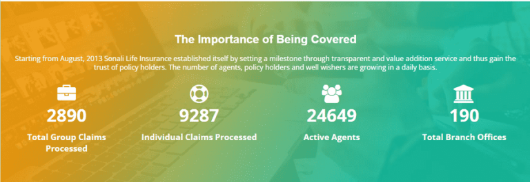 সোনালী লাইফ ইন্সুরেন্স কেমন, পলিসি ডিটেলস, সুবিধা ও অসুবিধা - Banking Helper